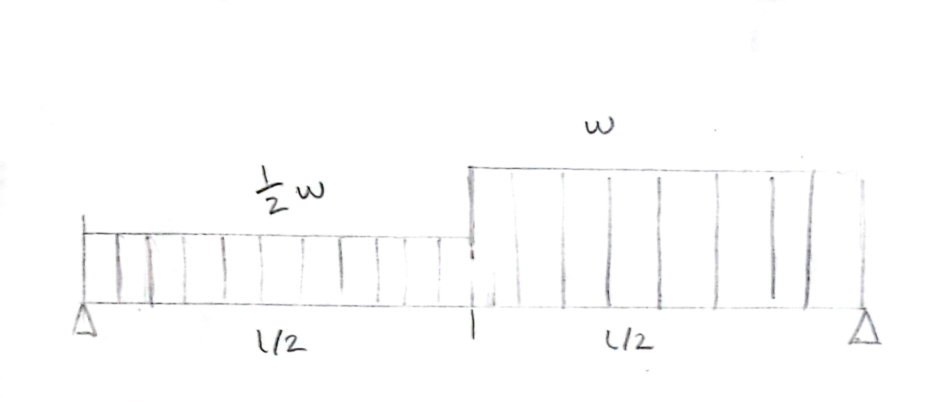 Solved Find the plastic collapse load and its location of | Chegg.com