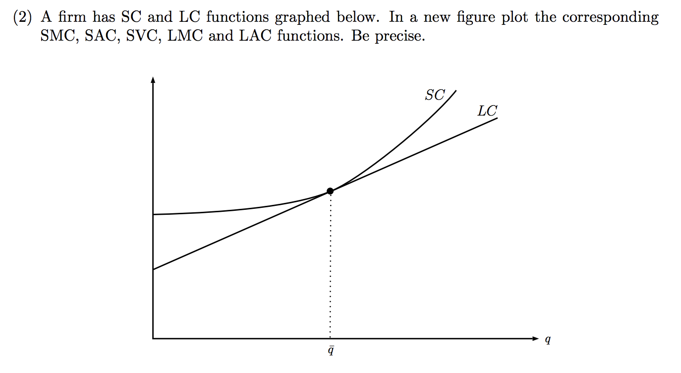 Solved (2) A firm has SC and LC functions graphed below. In | Chegg.com