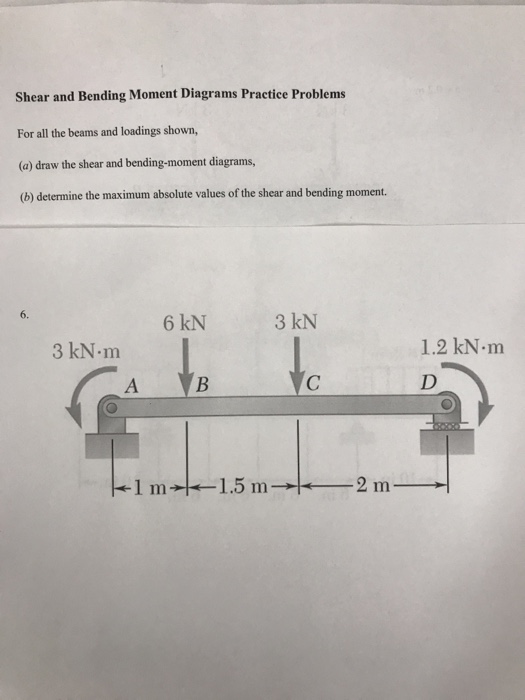 Solved Shear and Bending Moment Diagrams Practice Problems | Chegg.com