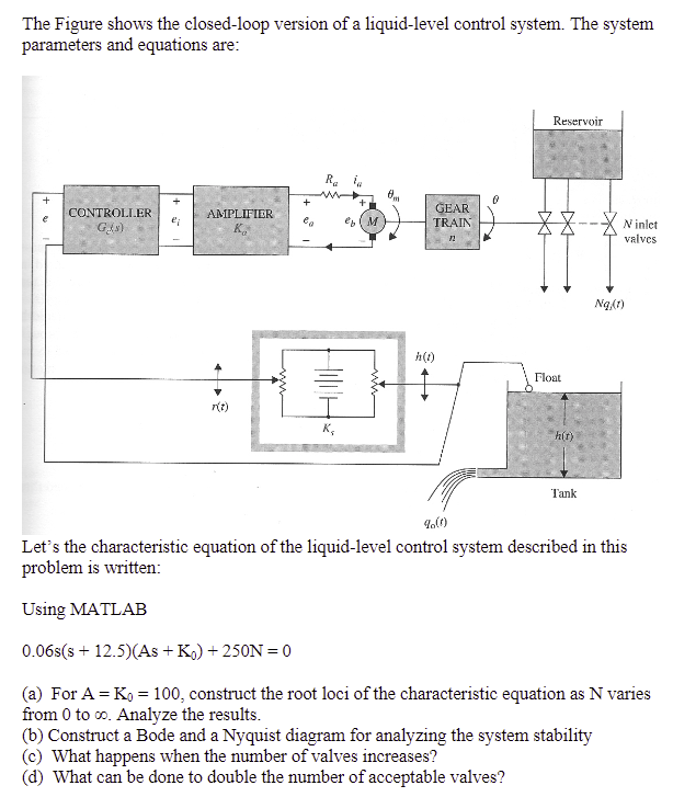 Solved The Figure shows the closed-loop version of a | Chegg.com