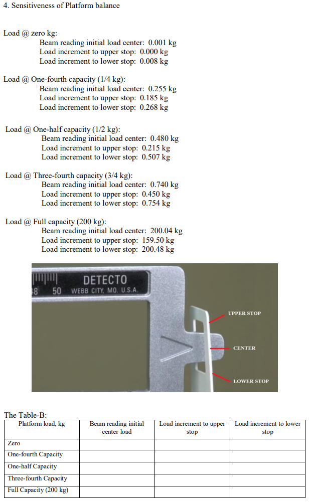 Solved 4. Sensitiveness of Platform balance Load @ zero kg: | Chegg.com