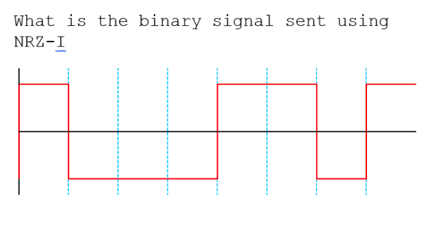 Solved What is the binary signal sent using NRZ-I | Chegg.com