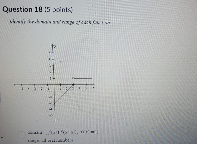 Solved Question 18 (5 points) Identify the domain and range | Chegg.com