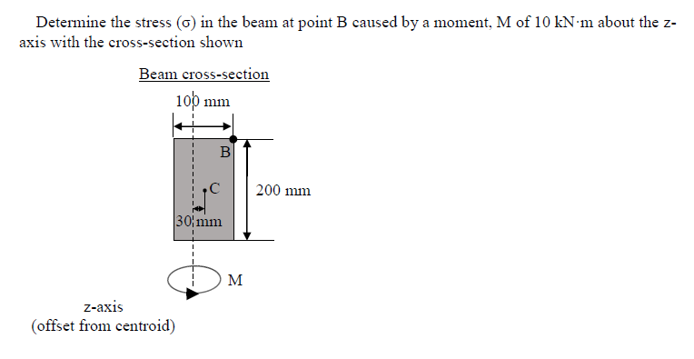 Solved Mechanical engineering question Mechanics/static’s | Chegg.com