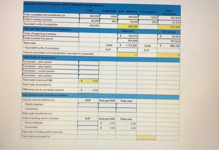 Solved EUP Units %Materials Units completed and transferred | Chegg.com