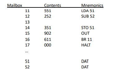 Solved Complete the LMC program below (i.e., insert the | Chegg.com