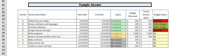 Solved F L 1 c E G H к You are creating a simple project | Chegg.com