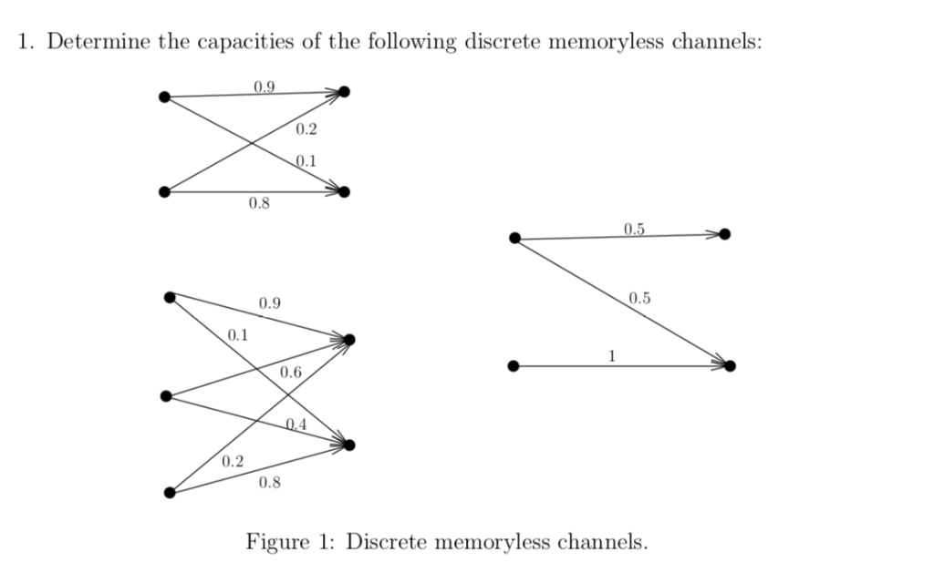 Solved 1. Determine the capacities of the following discrete | Chegg.com