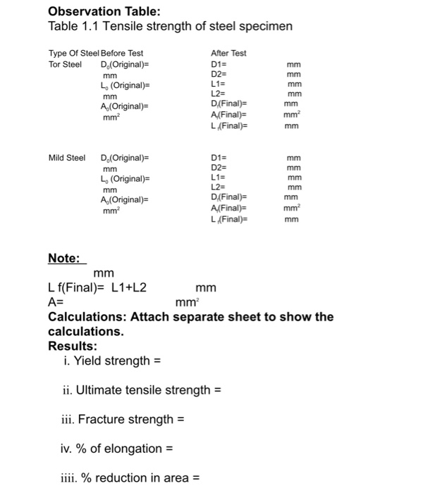 Solved Observation Table: Table 1.1 Tensile strength of | Chegg.com