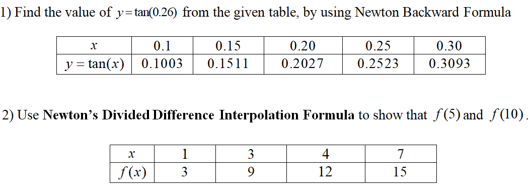 Solved Use Newton's Divided Difference Interpolation Formula | Chegg.com
