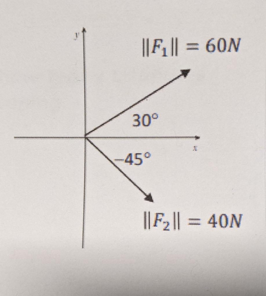 Solved Two Forces Of Magnitude 60 Newtons N And 40 Newtons