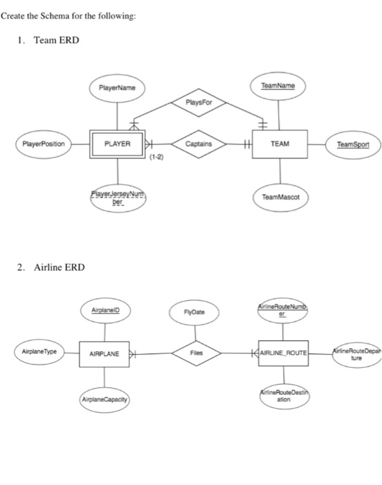 Solved Create the Schema for the following: 1. Team ERD | Chegg.com