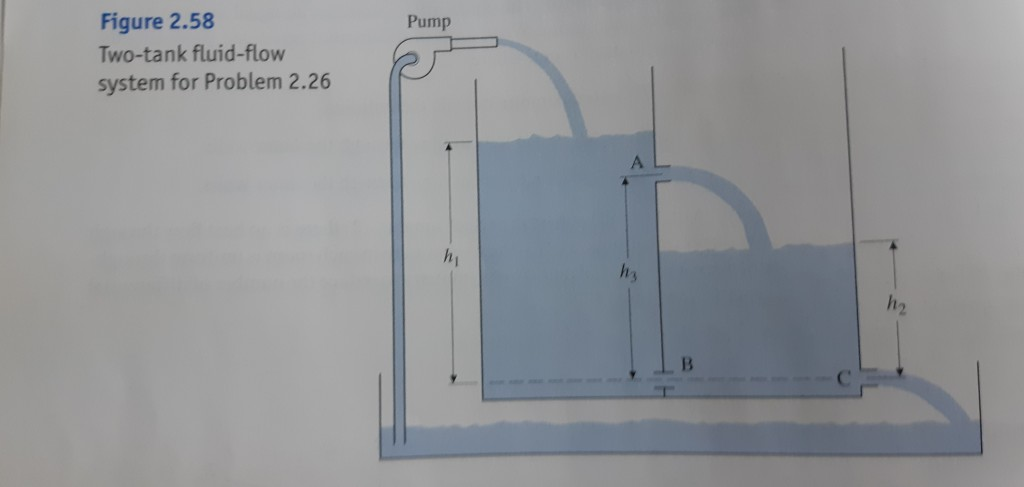 Solved ompute the transfer function for the two-tank system | Chegg.com