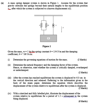 Solved A mass spring damper system is shown in Figure 1. | Chegg.com