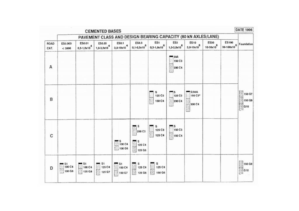 Solved Question 1 The Design of a new freeway with 4 lanes | Chegg.com