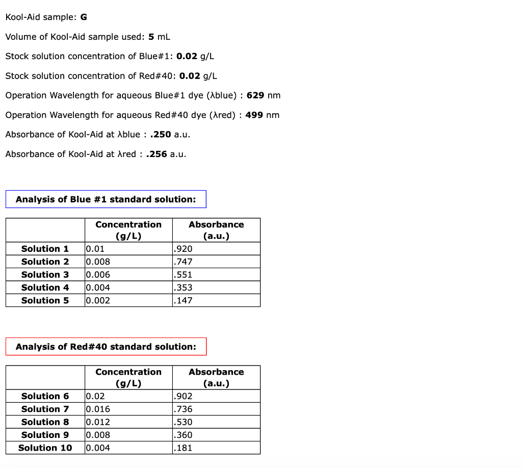 Kool-Aid sample: G Volume of Kool-Aid sample used: 5 | Chegg.com