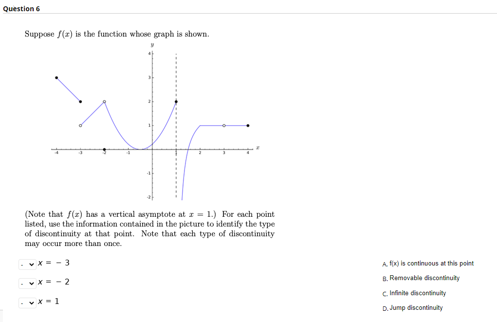 Solved Question 6 Suppose f(2) is the function whose graph | Chegg.com