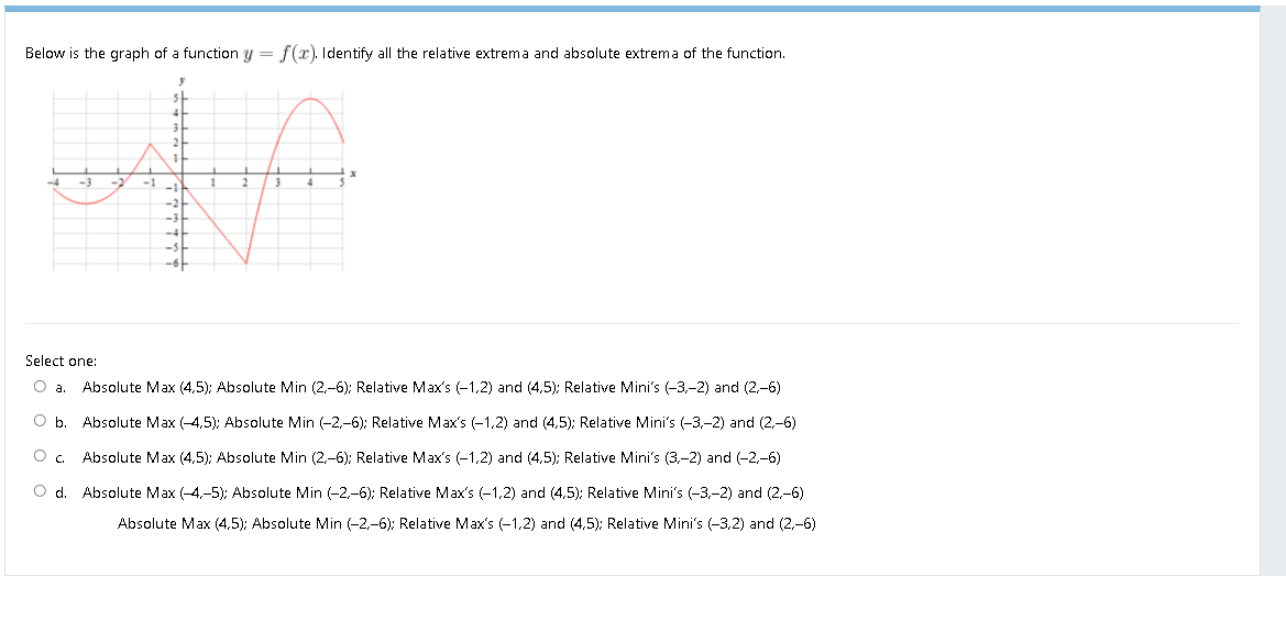 Solved Below is the graph of a function y = f(2). Identify | Chegg.com