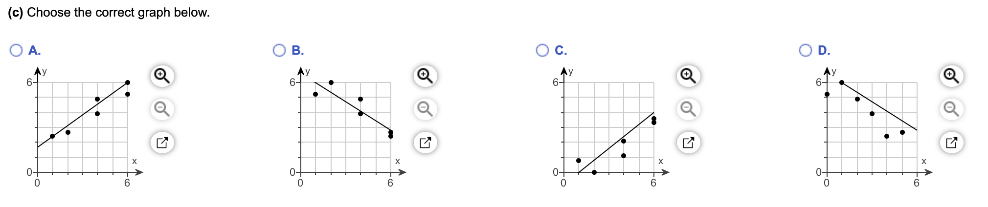 Solved A data set is given below. (a) Draw a scatter | Chegg.com