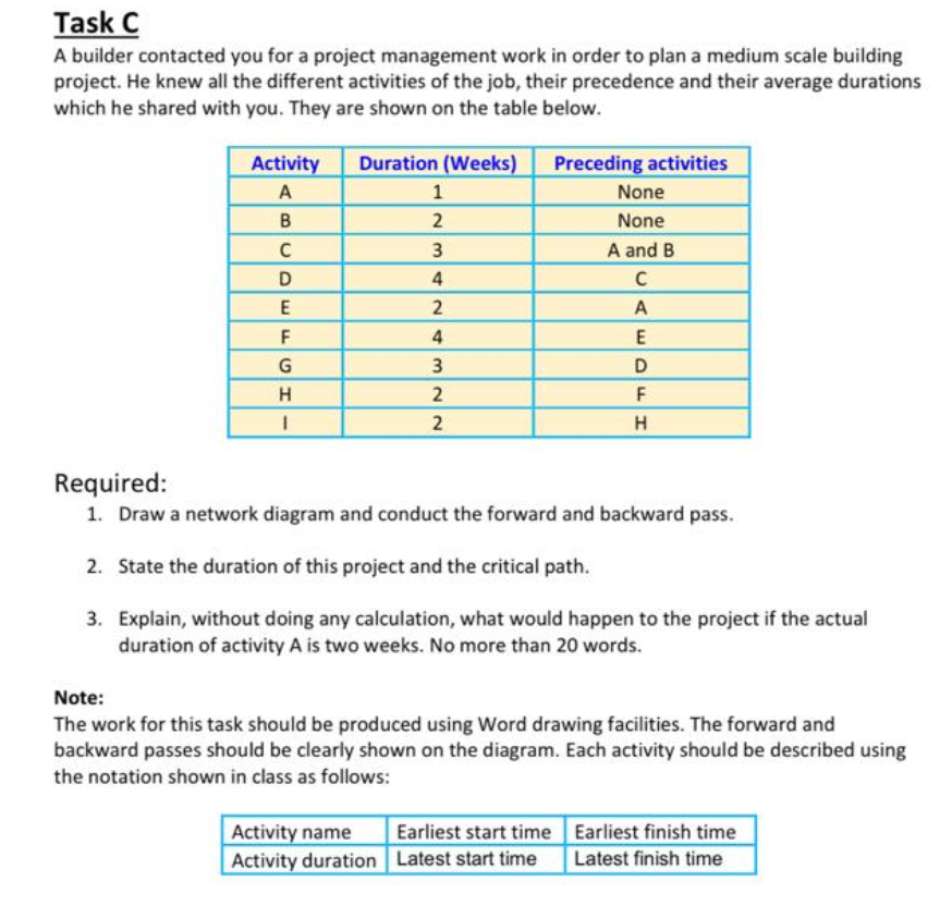 Solved Task C A builder contacted you for a project | Chegg.com