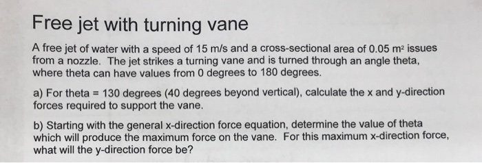 Solved Free jet with turning vane A free jet of water with a | Chegg.com
