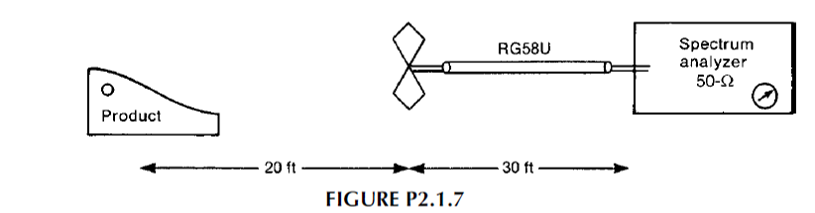 Solved A product is tested for FCC Class B radiated emission | Chegg.com