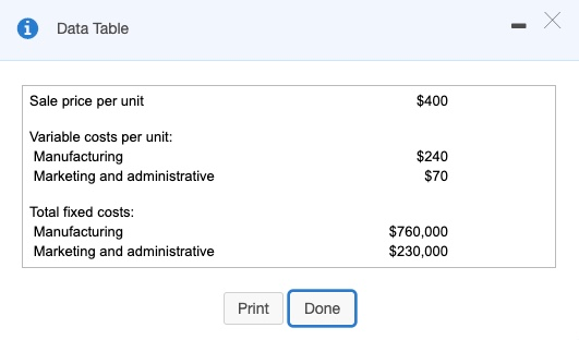 Solved i Data Table Sale price per unit $400 Variable costs | Chegg.com