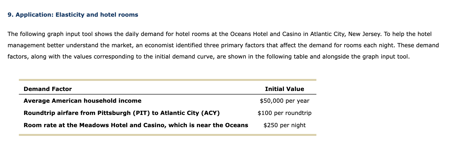 Solved 9. Application: Elasticity and hotel rooms The | Chegg.com