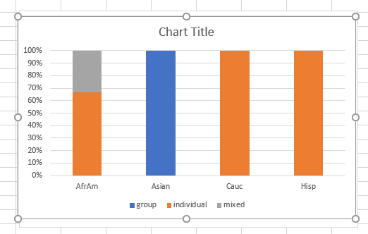 From the Psych_Data.xlsx dataset, use the ethnicity | Chegg.com