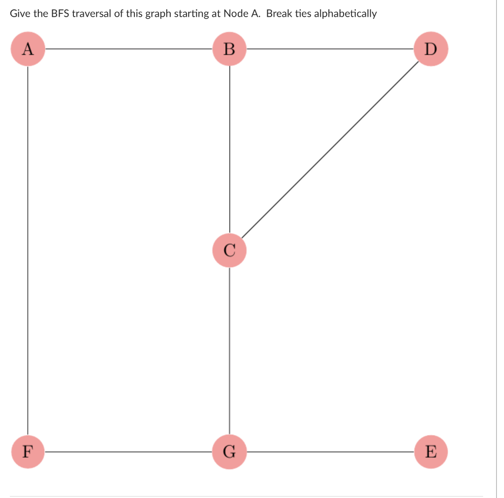 Solved Give the BFS traversal of this graph starting at Node | Chegg.com
