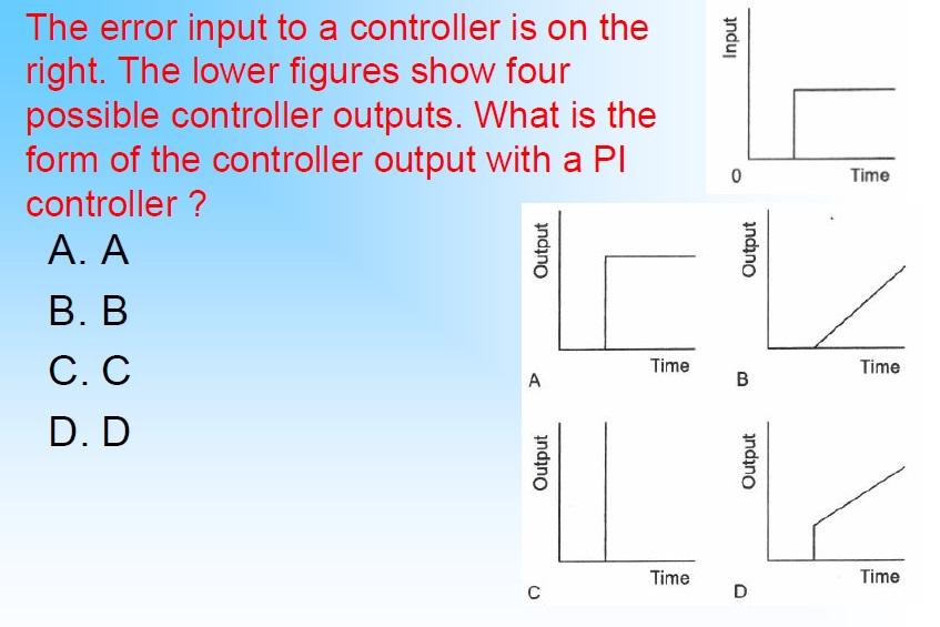 Solved The error input to a controller is on the right. The | Chegg.com