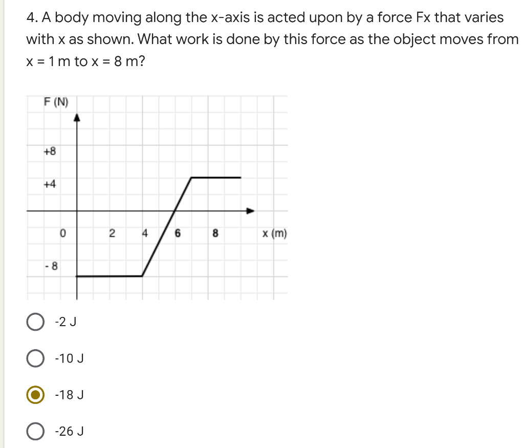 Solved 4. A body moving along the x-axis is acted upon by a | Chegg.com