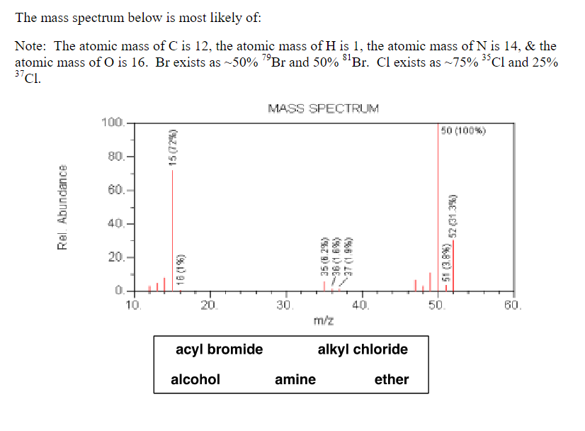 Solved The mass spectrum below is most likely of: Note: The | Chegg.com