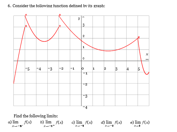 Solved 5. Consider the following function defined by its | Chegg.com