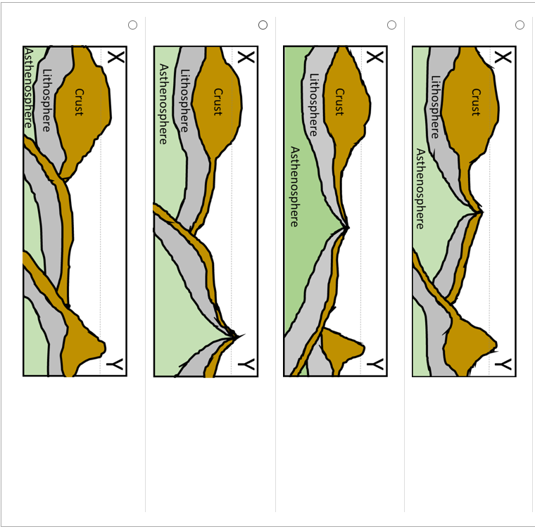 Solved There are several plate boundaries marked on the map | Chegg.com
