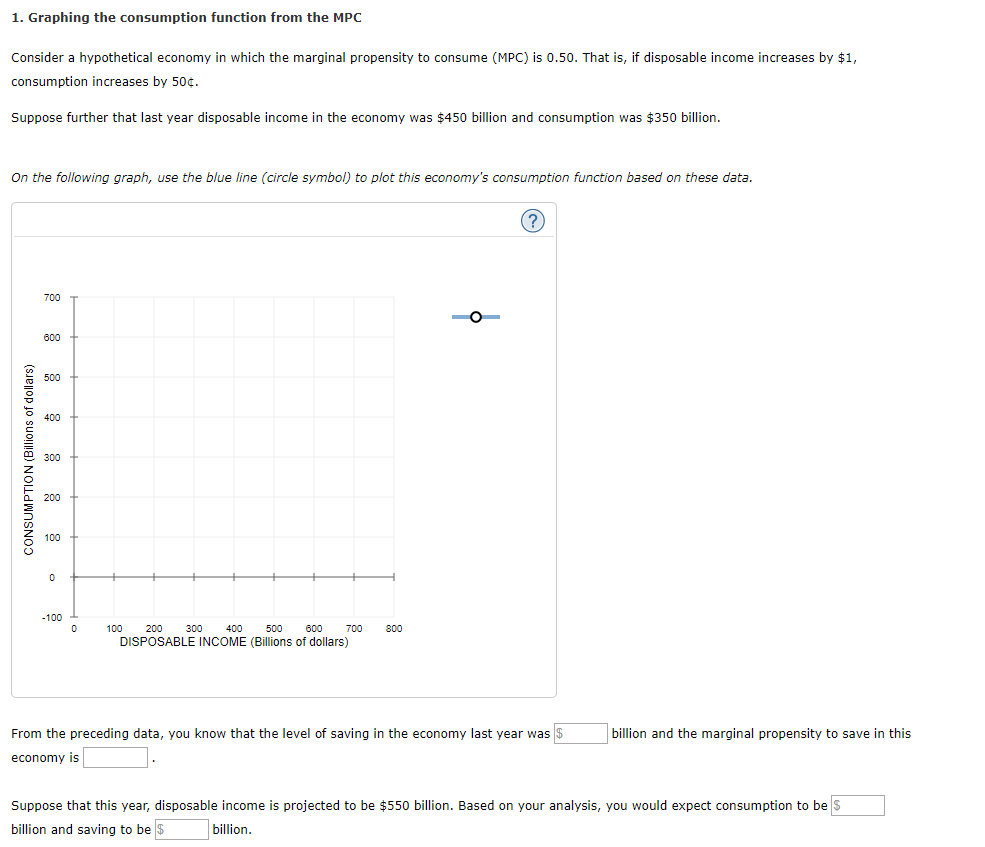 Solved 1. Graphing the consumption function from the MPC | Chegg.com