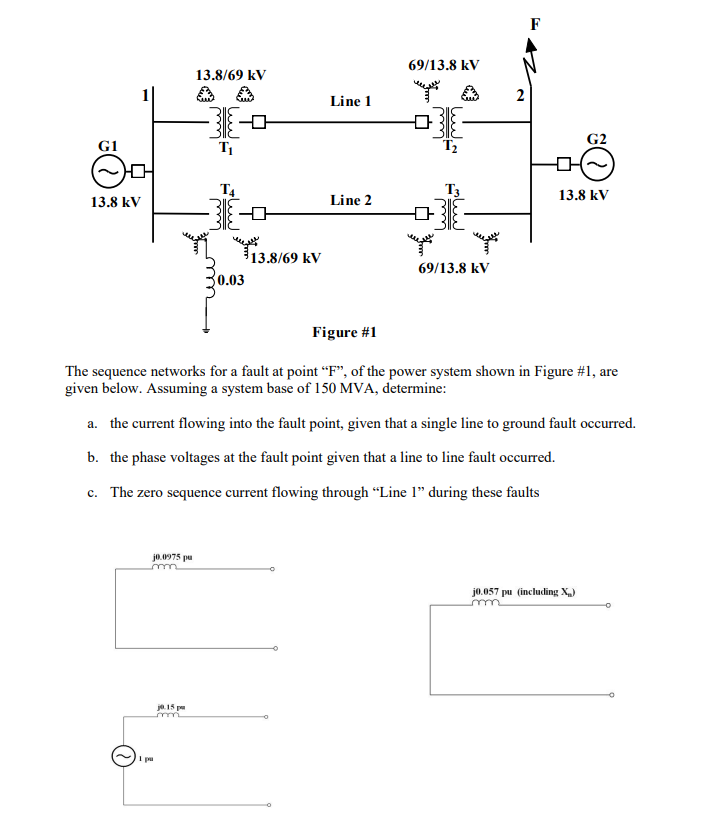 Solved The sequence networks for a fault at point "F", of | Chegg.com