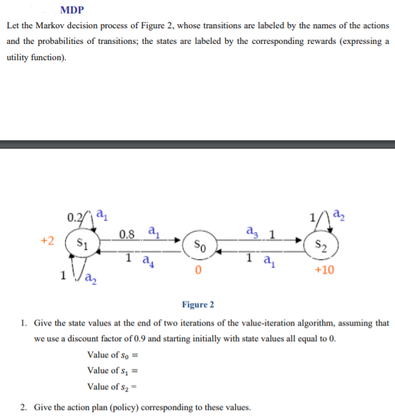 Solved MDP Let the Markov decision process of Figure 2, | Chegg.com