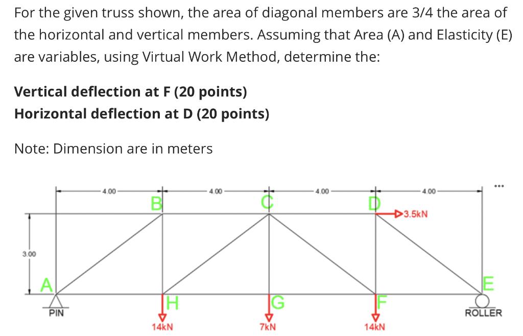 Solved For the given truss shown, the area of diagonal | Chegg.com