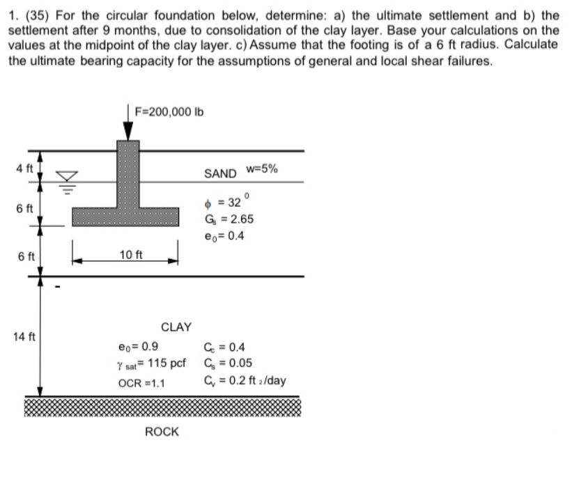 Solved 1. (35) For the circular foundation below, determine: | Chegg.com