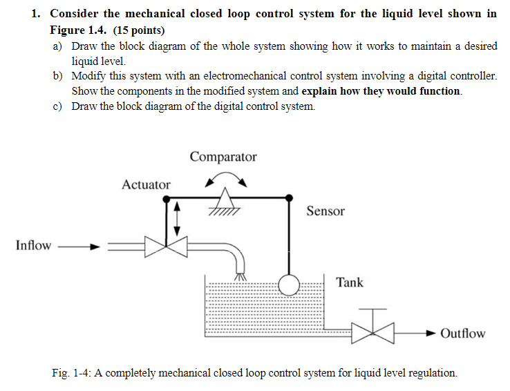 Solved Consider the mechanical closed loop control system | Chegg.com