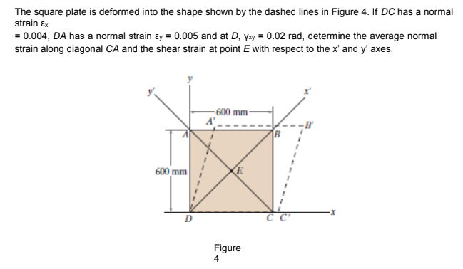 Solved The square plate is deformed into the shape shown by | Chegg.com