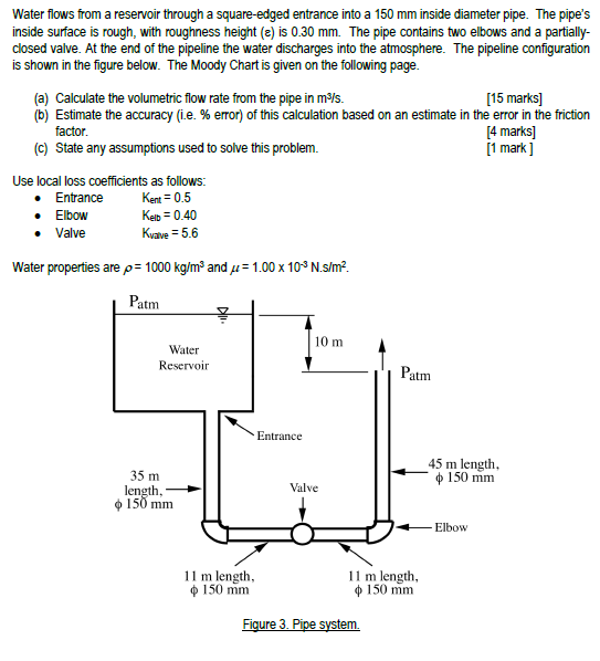 Solved Water flows from a reservoir through a square-edged | Chegg.com