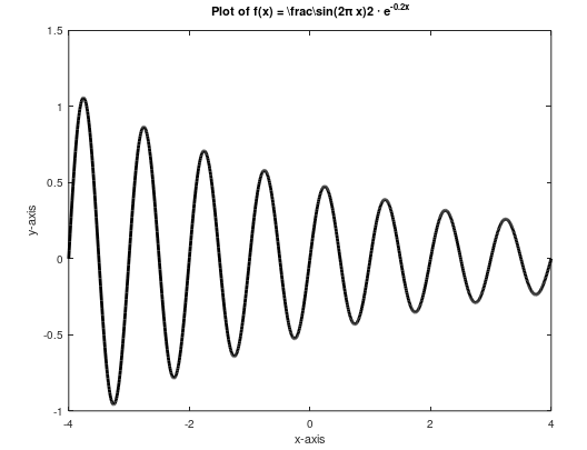 Solved Consider the following mathematical | Chegg.com