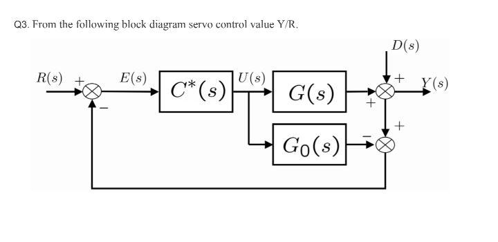 Solved Q3. From the following block diagram servo control | Chegg.com