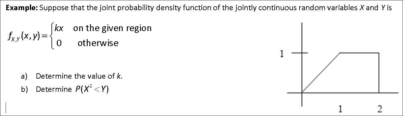 Solved Example: Suppose that the joint probability density | Chegg.com