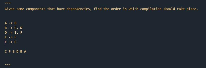 Solved Given some components that have dependencies, find | Chegg.com