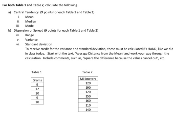 Solved For both Table 1 and Table 2, calculate the | Chegg.com