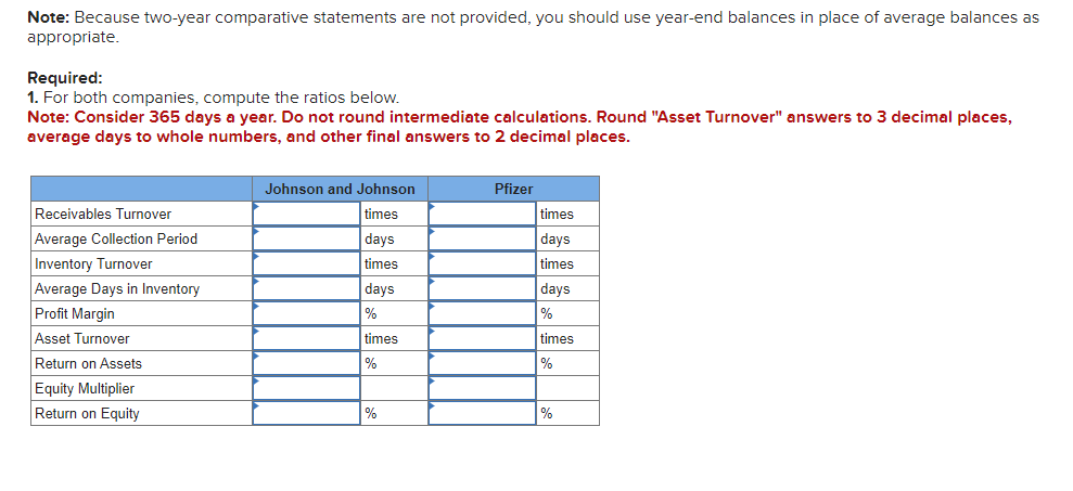 Solved Presented below are condensed financial statements | Chegg.com