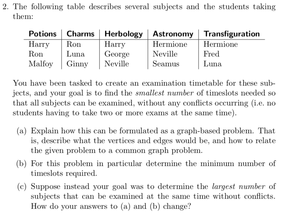 Solved 2. The following table describes several subjects and | Chegg.com
